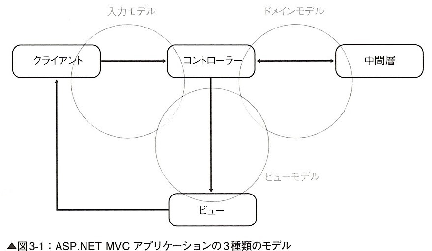 Understanding Partial View In Aspnet Mvc Web Development Tutorial